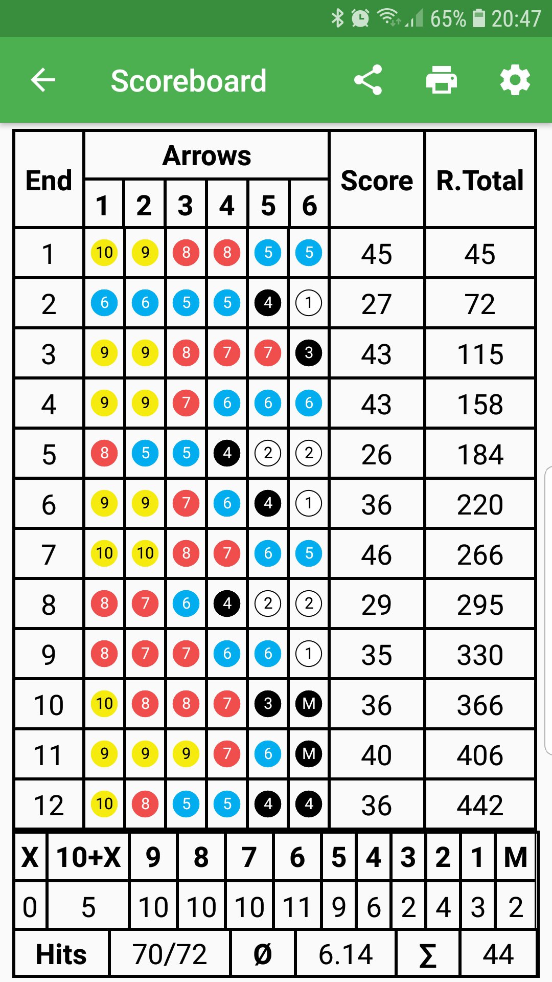 Score Details | archr