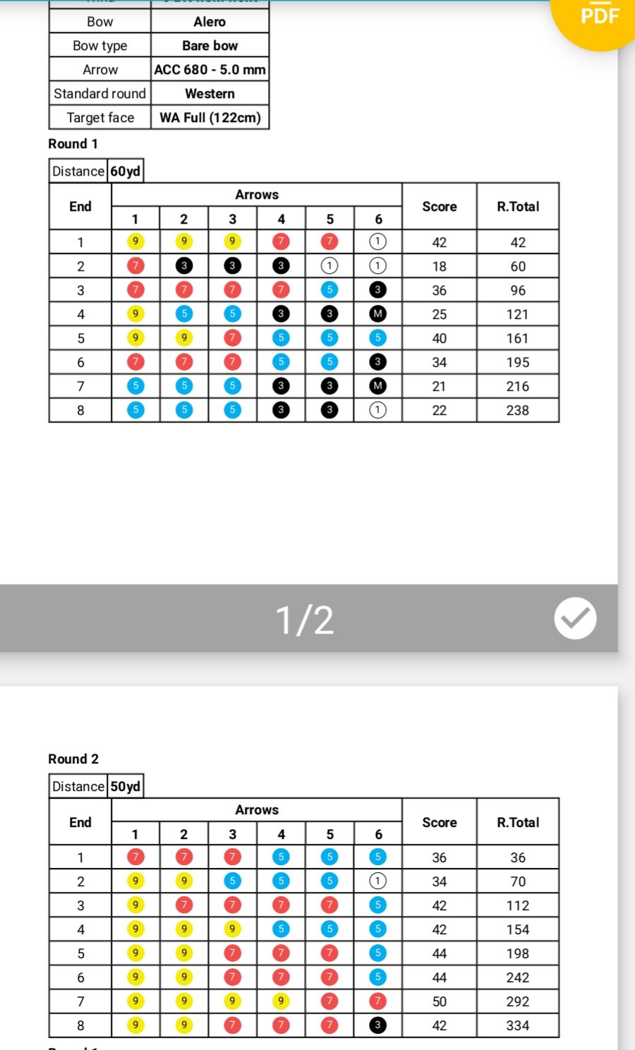 Score Details | archr